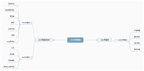 大数据学习路线指南：从python到java的系统学习路径 csdn博客
