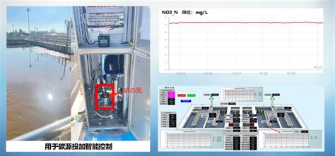 成果推介高频通量微型光谱法硝态氮与有机污染物监测传感技术