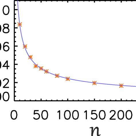 The Radial Mode Width ∆w R As A Function Of Toroidal Mode Number N Download Scientific