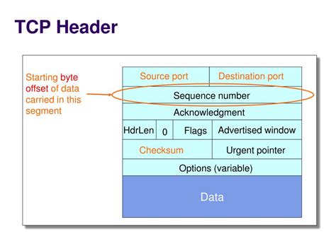 Ppt Tcp Powerpoint Presentation Free Download Id2167645
