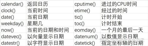matlab将一个数组中的元素转换为整型 matlab数据类型及相互转换 一 csdn博客