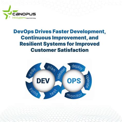 Canopus Infosystems Pvt Ltd On Linkedin Devops Devopsengineering