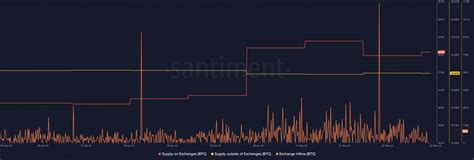 Bitcoin Price Prediction Should You Buy And Is K Still On The Cards AMBCrypto