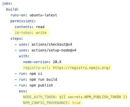 Bootstrapping Npm Provenance With Github Actions