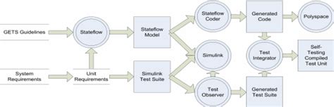Overview Of Our Strategy For Model Based Testing Download Scientific Diagram
