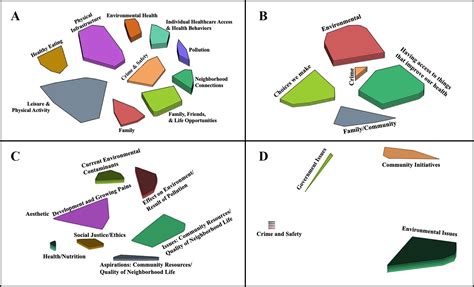 Figure 2 Revised Hercules Exposome Research Center