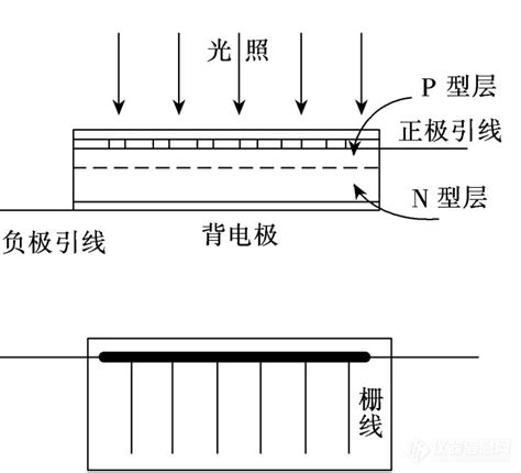 分析仪器常用电子器件——光电池和光电晶体管仪器信息网社区