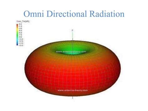 Antenna Measurement Techniques Indoor And Outdoor Ppt