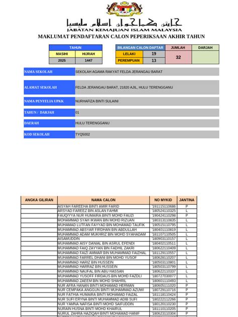 Spms Peperiksaan Akhir Tahun 1 Kafa 2025 Markah Kewajaran Pdf