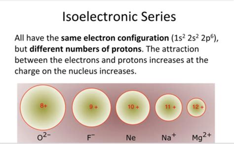 S21 The Ionic Model Karteikarten Quizlet