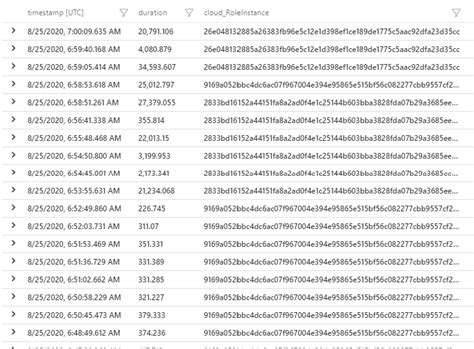 Performance Issues Using Durable Entities · Issue 1447 · Azureazure