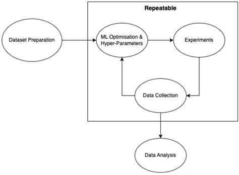 논문 리뷰 Improve Machine Learning Carbon Footprint Using Nvidia Gpu And Mixed Precision Training