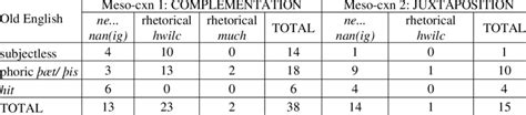 Cross Tabulates The Values Observed For These Variables In The First Download Scientific