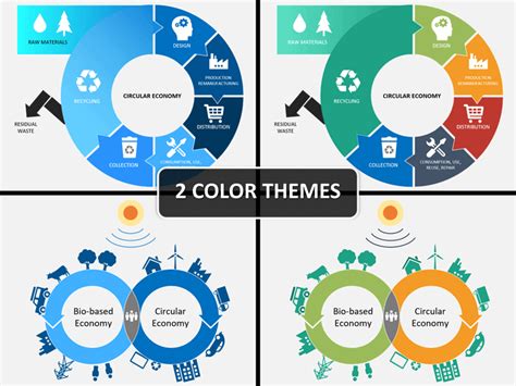 Circular Economy Powerpoint Template Sustainability Ppt 57 Off