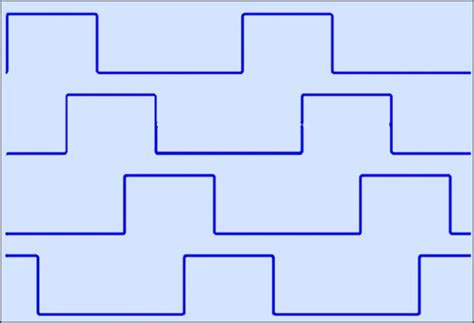90 Degree Phase Shift Pwm Using Mega2560