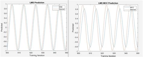 Github Jufrischmatlab Adaptive Filter Toolbox Extended Added