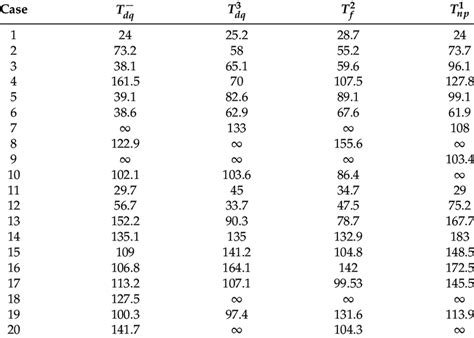 Time Required To Detect The Fault Cases In Table 3 In Milliseconds Download Scientific Diagram