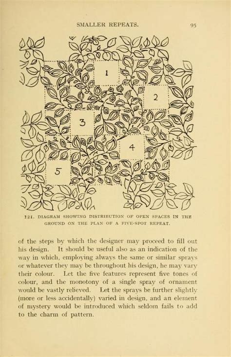 art of repeat pattern design artofit