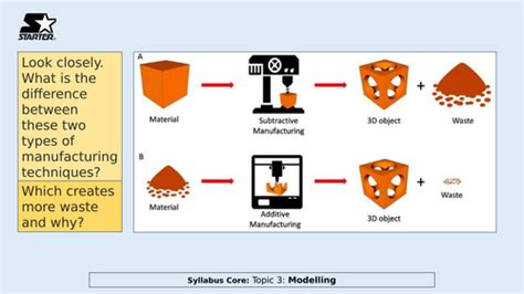 Rapid Prototyping Theory Teaching Resources