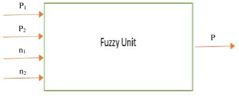 Figure 1 From Model Order Reduction Using Fuzzy Logic Algorithm