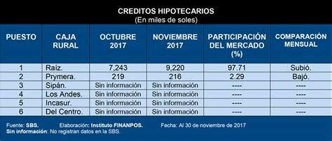 CAJAS RURALES DE AHORRO Y CRÉDITO