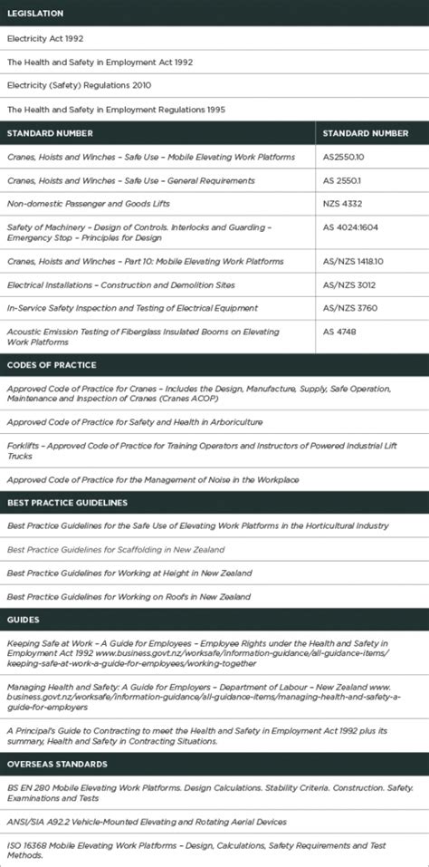 Sample Mobile Elevating Work Platforms Worksafe Medical Coding Daily