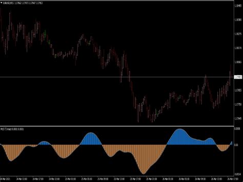 T3 Macd Mtf Alerts Indicator ⋆ Top Mt4 Indicators Mq4 Or Ex4 ⋆ Best