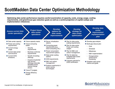 Improvements In Data Center Management Ppt