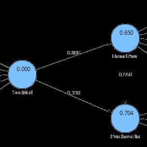 SEM Structural Equation Modelling Outer Model Download Scientific Diagram