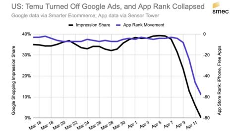 Speedometer 30 Released A New Standard In Browser Benchmarking