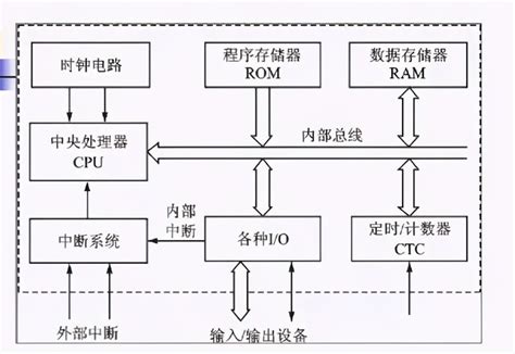 单片机通信流程图 单片机序流图 单片机子序流图 大山谷图库