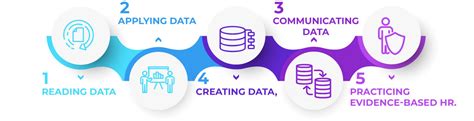 Why Data Driven Hr Matters