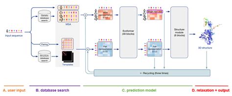 Overview Of The Architecture E Learning Vib