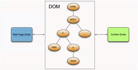 一次搞懂 Chrome Extension Message Passing 叩頂窩客
