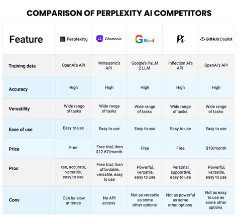 20 Best Perplexity AI Alternatives Competitors In 2025