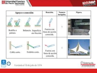 6 Unidad 3 Equilibrio De Cuerpos Rigidos En 2d Diapositivaspdf