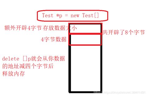 C Operator New、operator Delete、operator New 、operator Delete