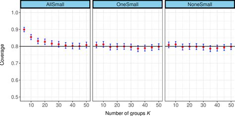 Figure 5 From Group Weighted Conformal Prediction Semantic Scholar