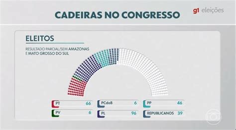 Vídeo Bancadas Na Câmara Veja Como Ficou A Distribuição De Cadeiras