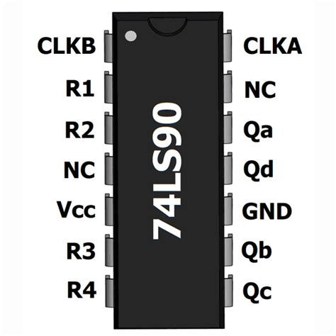 7490 IC Decade Counter DIP 14 Makers Electronics