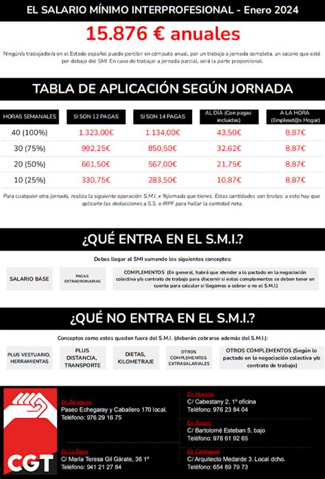 Salario Mínimo Interprofesional 2024 Federación Anarquista 🏴