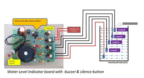 Water Level Indicator Board At ₹ 450piece Coimbatore Id 16733003230