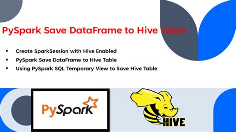 PySpark Save DataFrame To Hive Table Spark By Examples