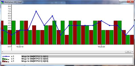 mqgem mo71 ibm mq graphical administrator tool