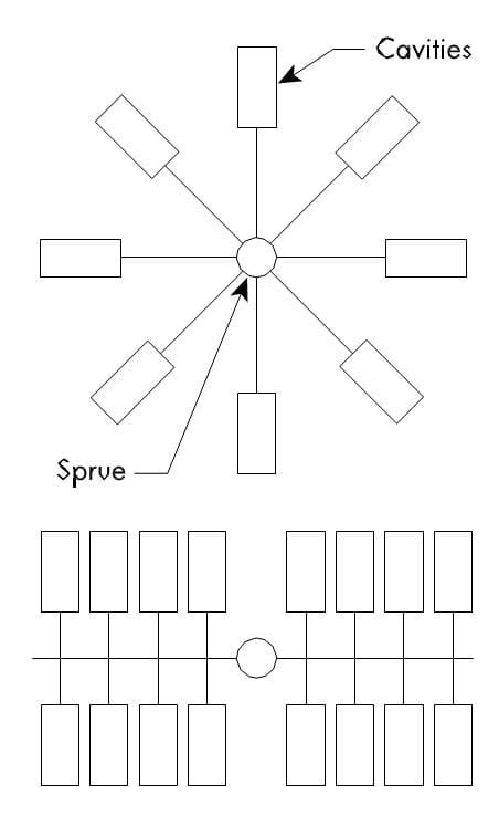 Mold Design For Injection Molding Best Top 10 Mold Designer