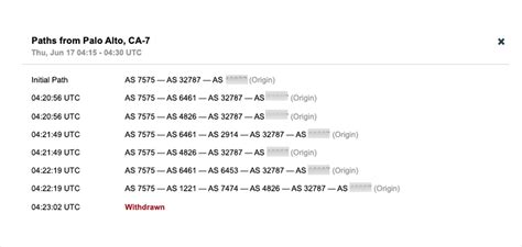 Akamai Prolexic Routed Outage Analysis ThousandEyes