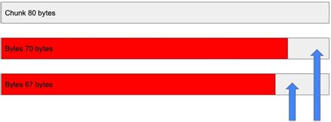 Redis Vs Memcached Which In Memory Data Store Should You Use DEV Community