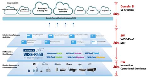 The IoT In China Where Everyone Has A Job Embedded Computing Design