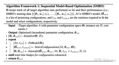 Sequential Model Based Global Optimization（smbo） 知乎