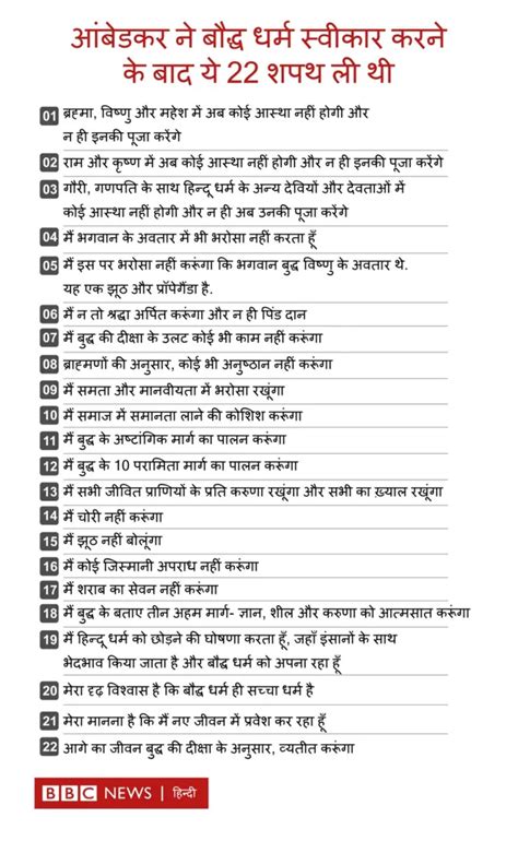 केजरीवाल और मोदी के हिंदुत्व में कितने फ़िट बैठते हैं आंबेडकर Bbc